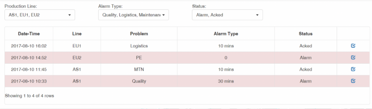 ระบบดูสถานะเครื่องจักรแบบผ่านสัญญาณไฟ Tower Light แบบ Wireless พร้อมส่งแจ้งเตือนผ่าน LINE – IBCON
