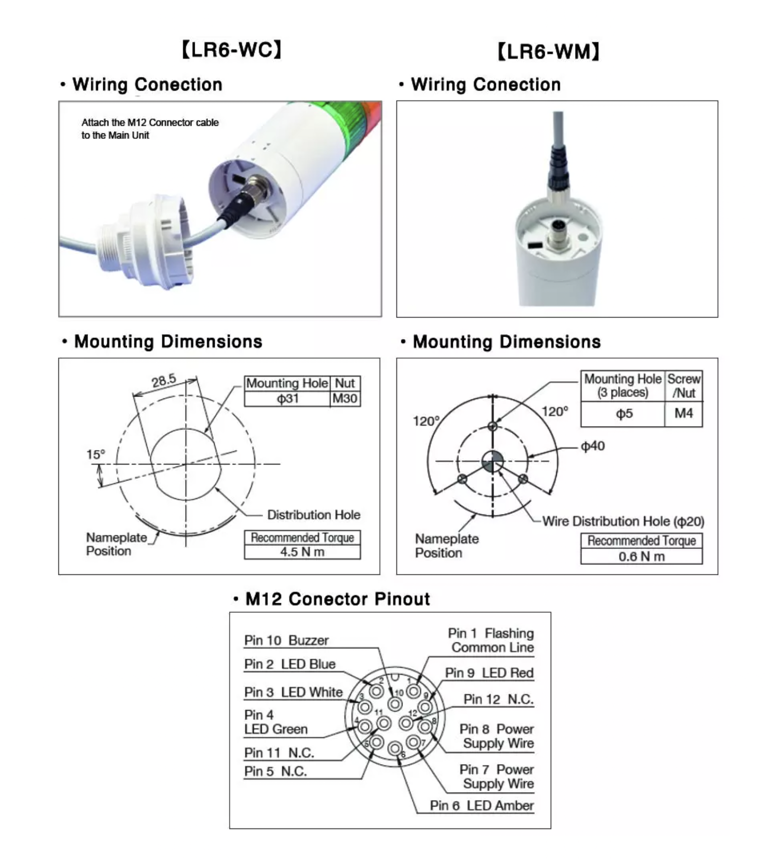 LR6+FB295 ไฟสัญญาณเตือนแบบชั้น PATLITE มาตรฐาน IP69K รองรับการฉีดน้ำรอบทิศทาง – IBCON