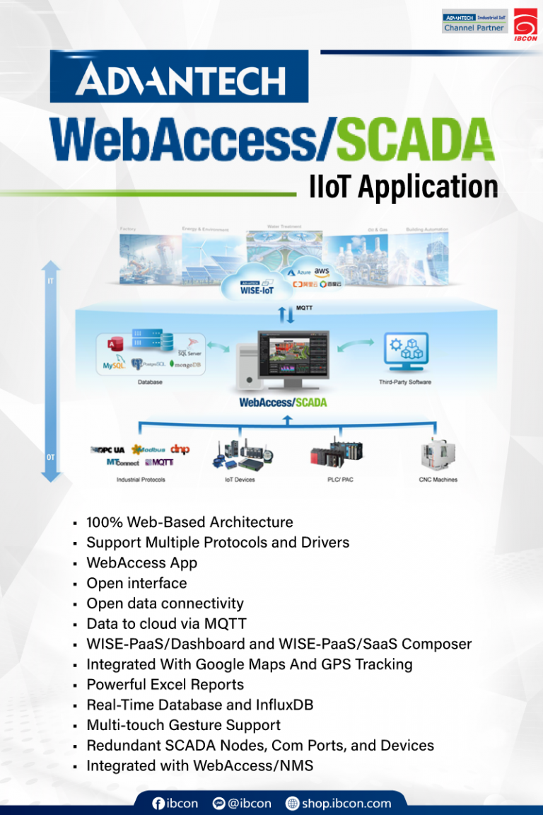 ADVANTECH WebAccess/SCADA – IIoT Application – IBCON